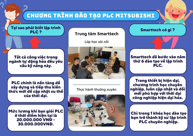 LẬP TRÌNH PLC MITSUBISHI FX TẠI TT ĐÀO TẠO TỰ ĐỘNG HÓA SMART